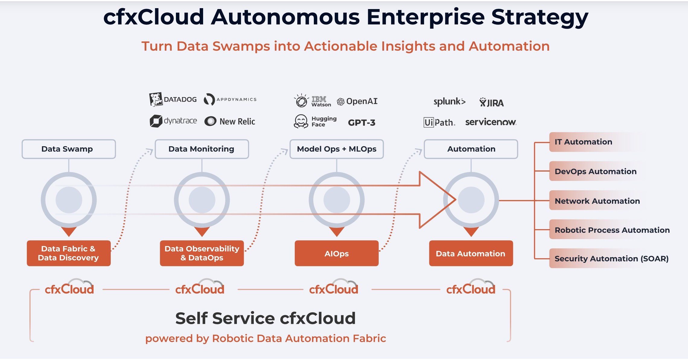 CloudFabrix's RDAF and AIOps conference highlights the need for unifying Observability, AIOps ...