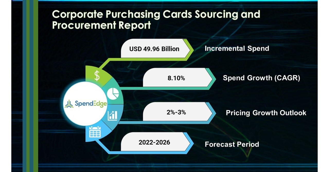 Corporate Purchasing Cards Sourcing, Procurement and Supplier ...