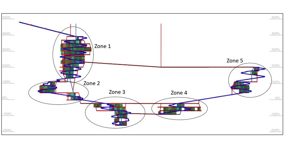 Global Atomic Announces Q1 2022 Results