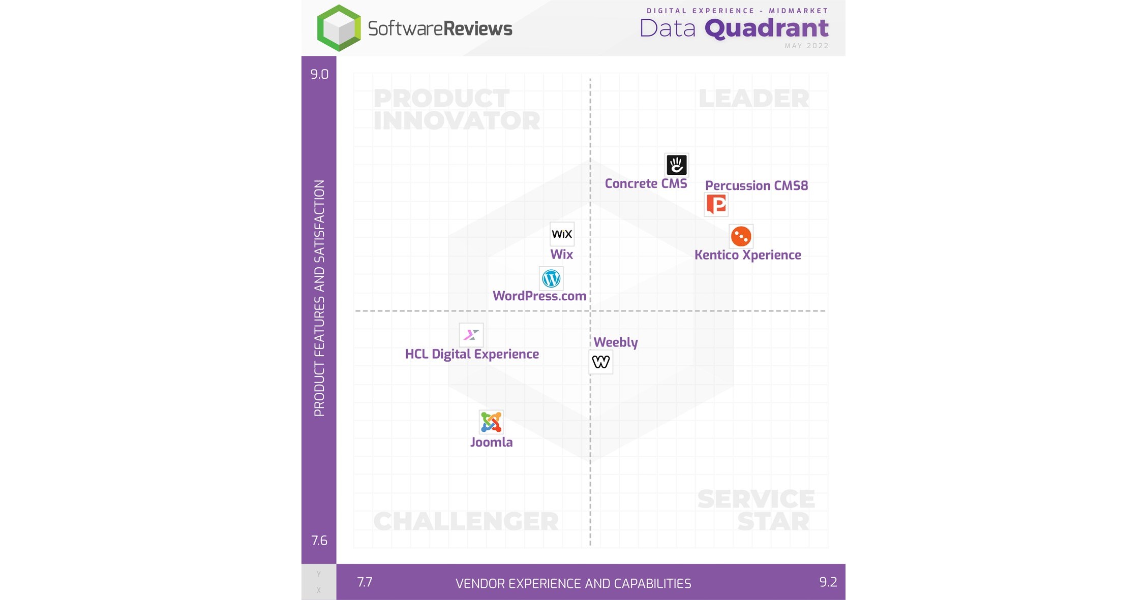 The Best Digital Experience Platforms of the Year, as Ranked by ...