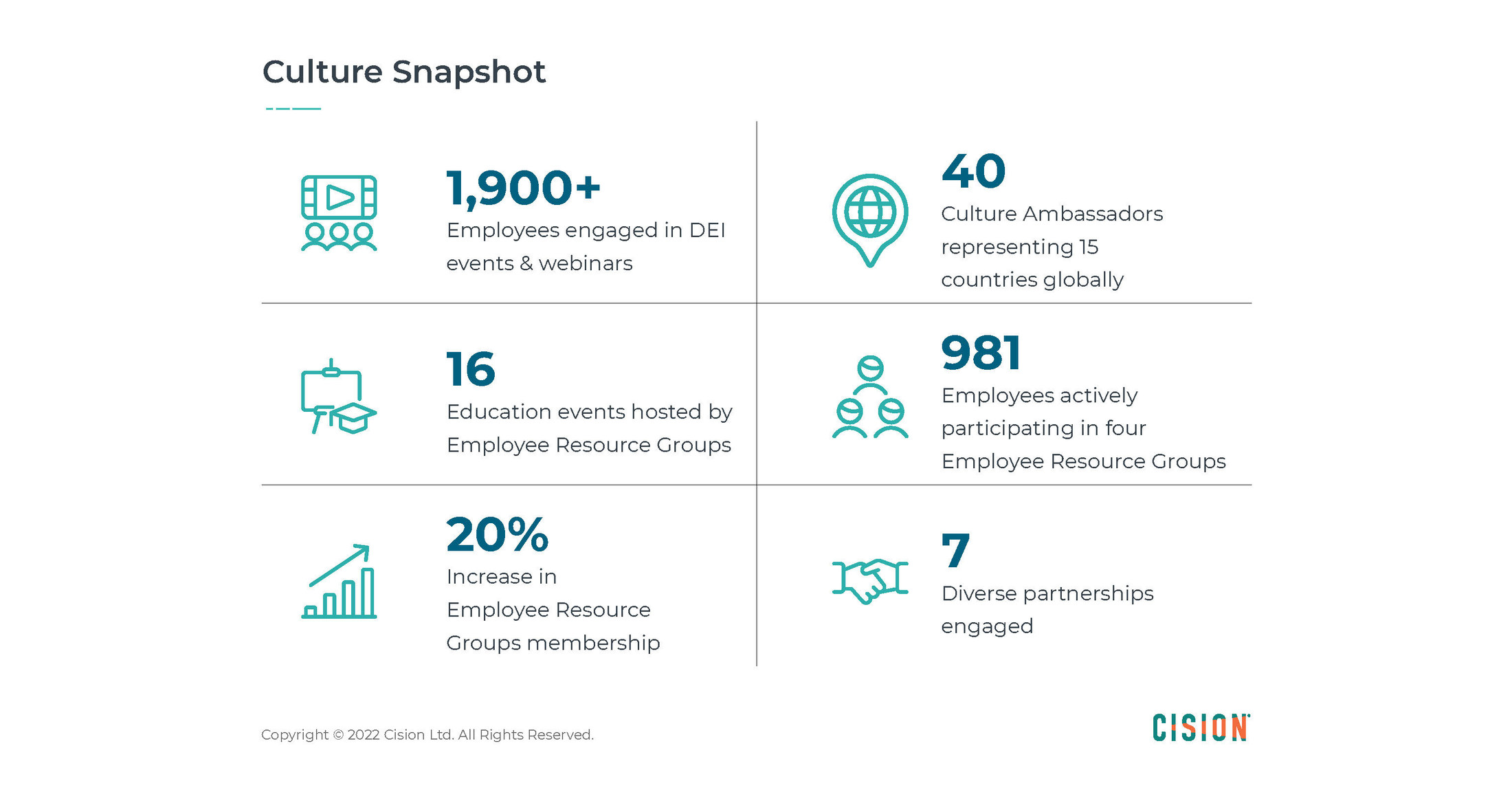 Cision Releases First Global Diversity Report, Highlighting Gender Parity