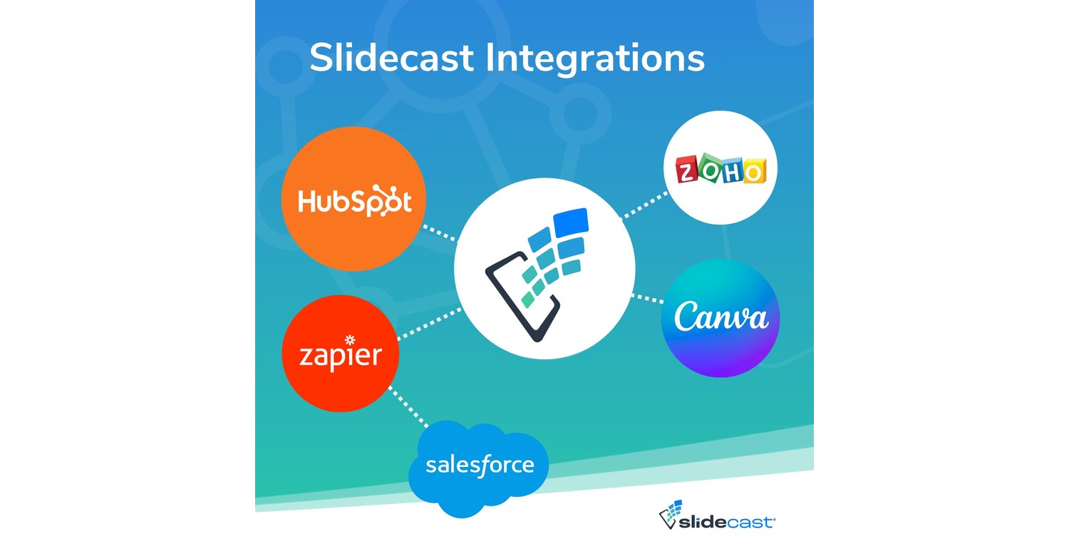 Slidecast is reimagining virtual presentations and remote selling with ...