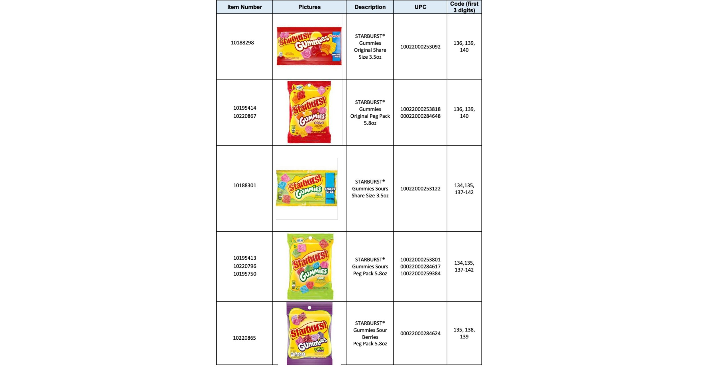 Mars Wrigley Confectionery US, LLC Issues Voluntary Recall of Specific ...