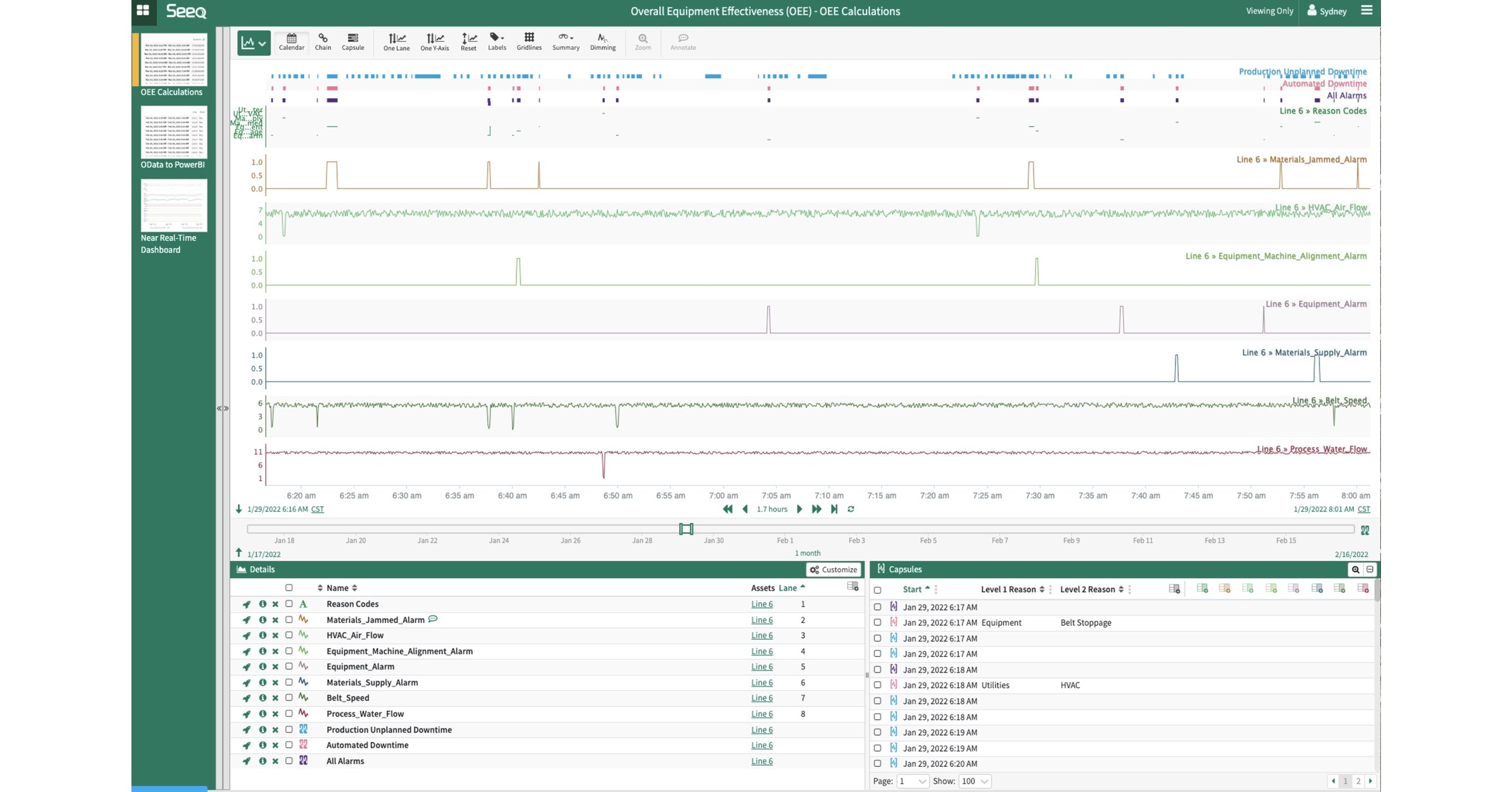 Seeq and Customers to Present at AVEVA PI World in Amsterdam