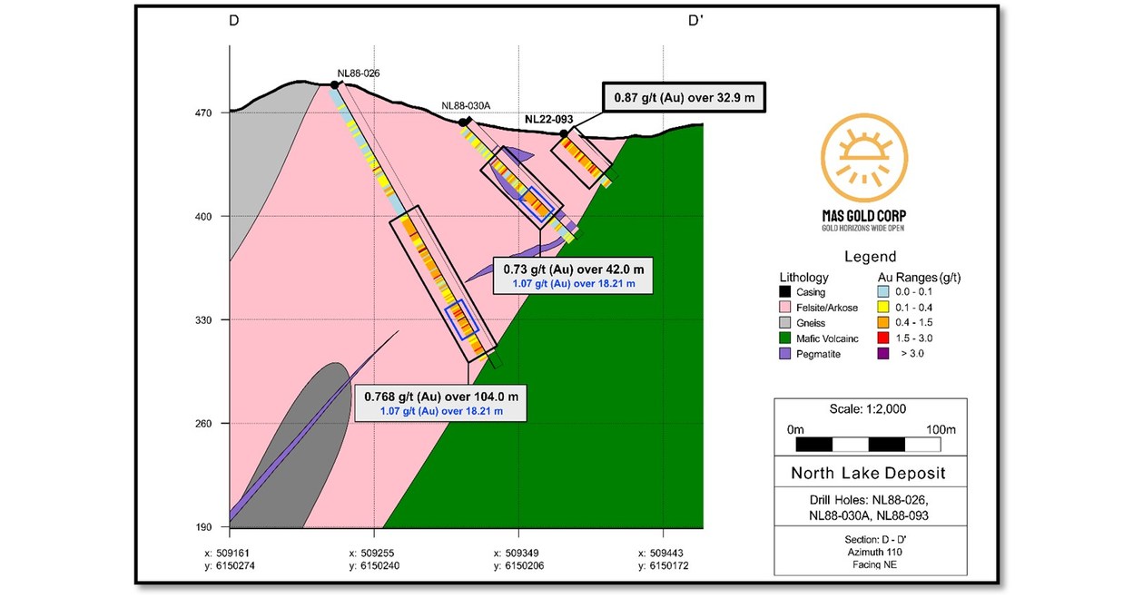 MAS Gold Provides Update on Winter Drill Program Results