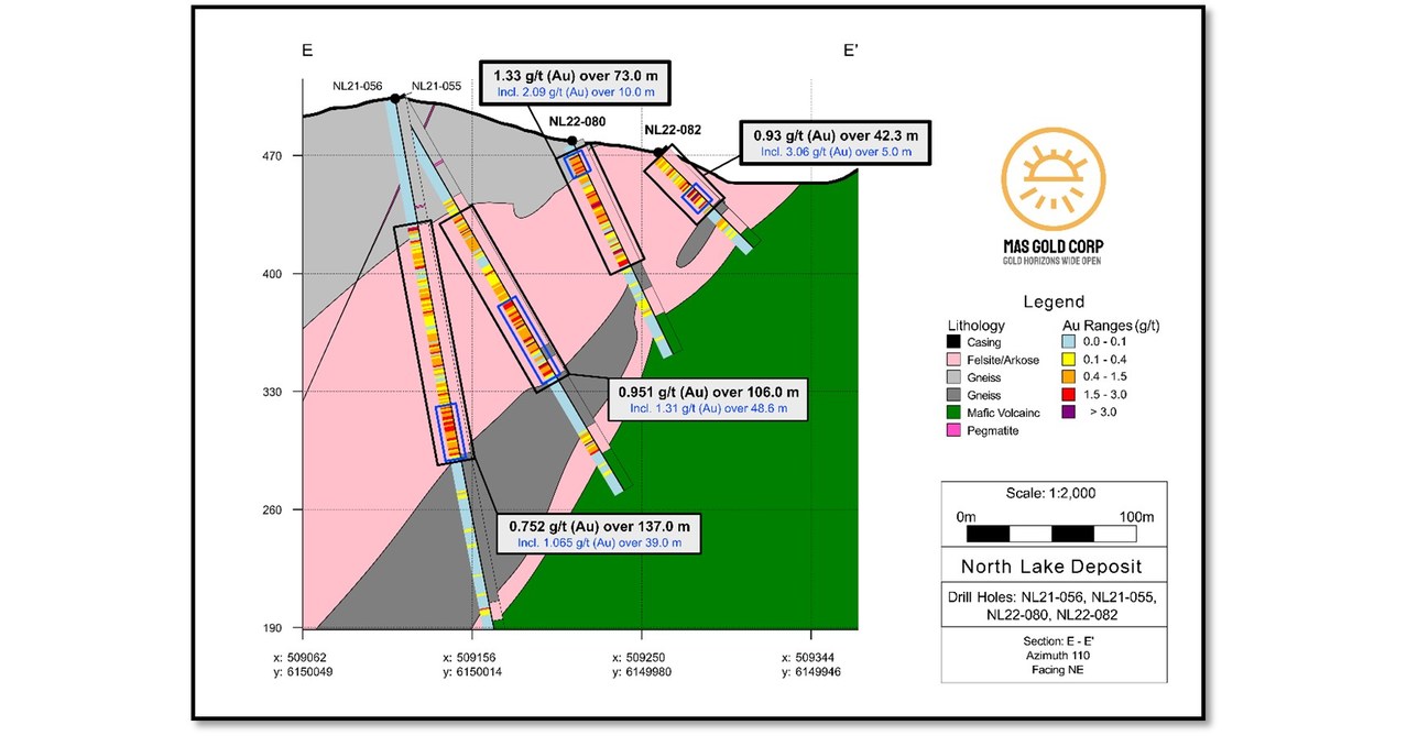 MAS Gold Provides Update on Winter Drill Program Results