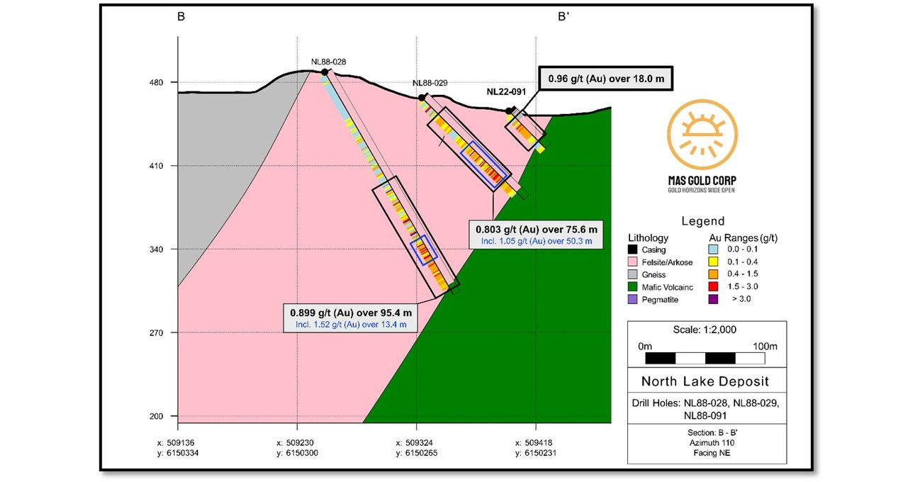 MAS Gold Provides Update on Winter Drill Program Results