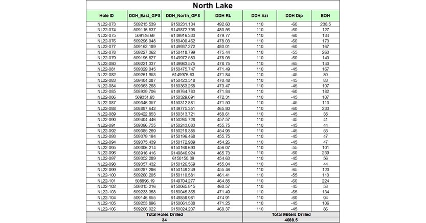 MAS Gold Provides Update on Winter Drill Program Results