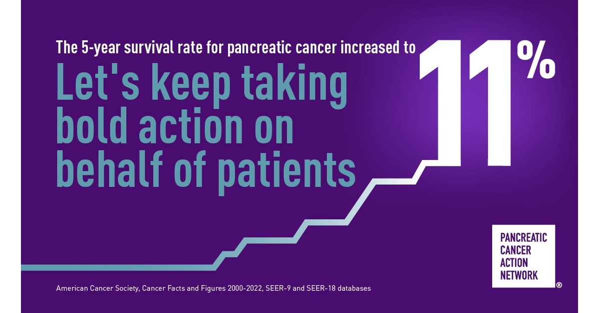 THE PANCREATIC CANCER ACTION NETWORK CREATES INNOVATIVE MULTIMILLION ...
