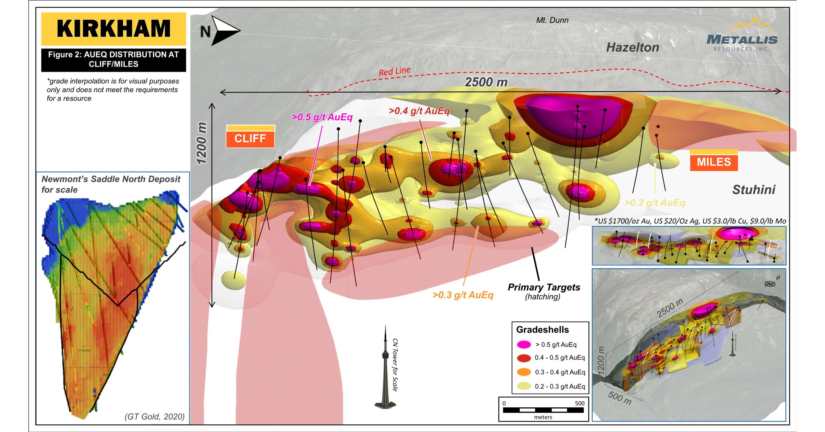 METALLIS COMPLETES INITIAL 3D GEOLOGICAL MODEL WHICH REVEALS LARGE ...