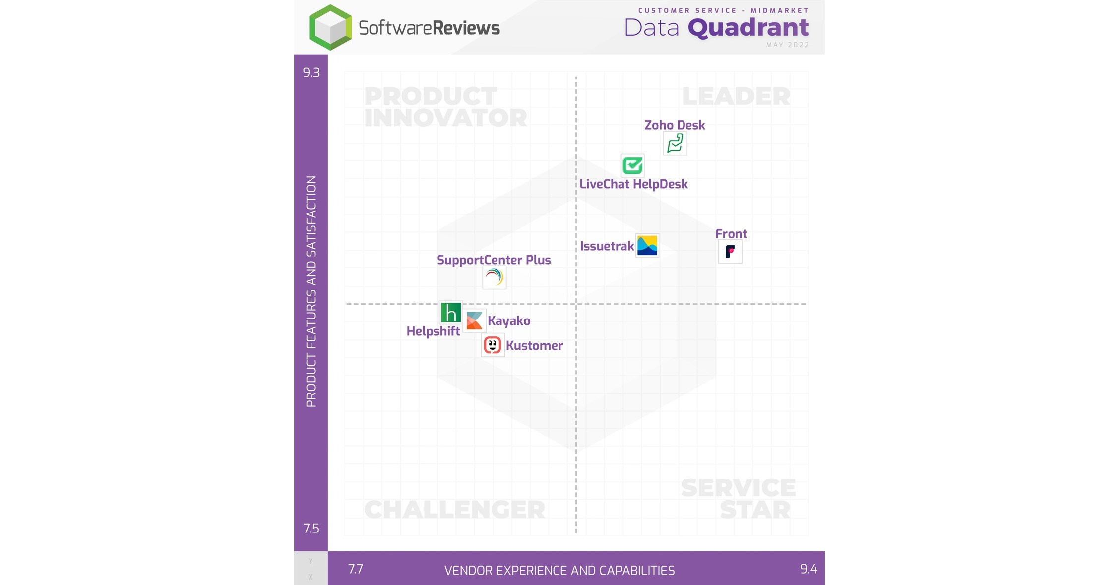 The Best Customer Service Software of 2022 Has Been Revealed by End Users