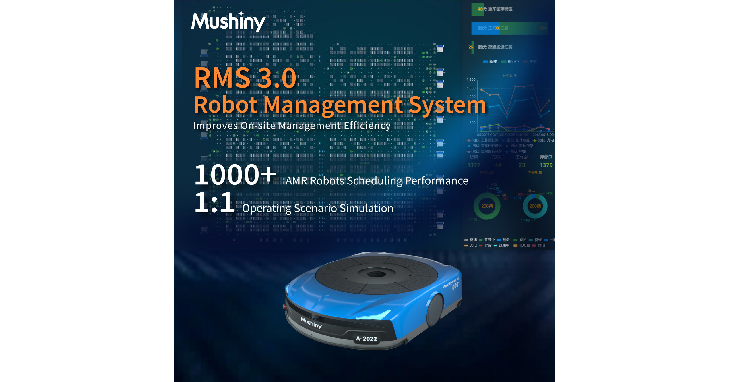 Mushiny launches its first global R&D center in Nanjing and unveils ...