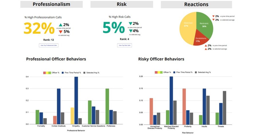California Chief Edward Medrano Joins Police Body Camera Analytics Board