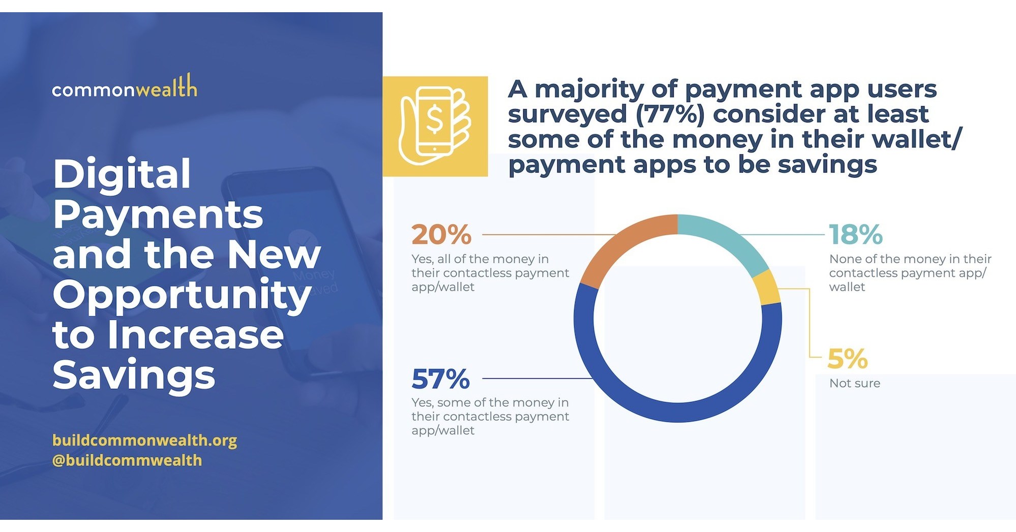 New Research Indicates Digital Wallet Uptake Could Have a High Impact ...