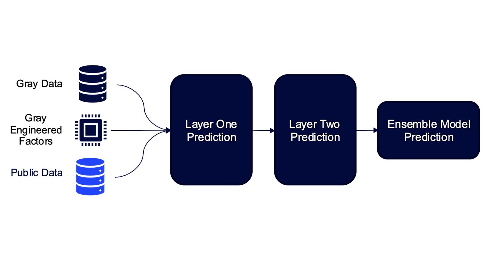 Artificial Intelligence Comes to Campus: Gray Associates Announces ...