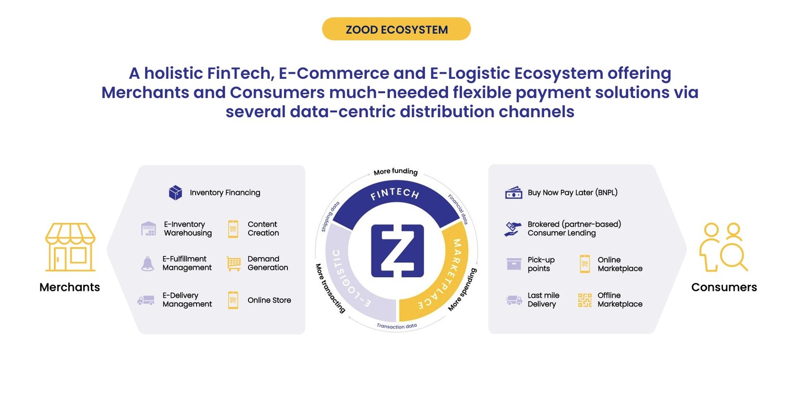 ZoodPay, the digital lending platform, expands to Pakistan with ...