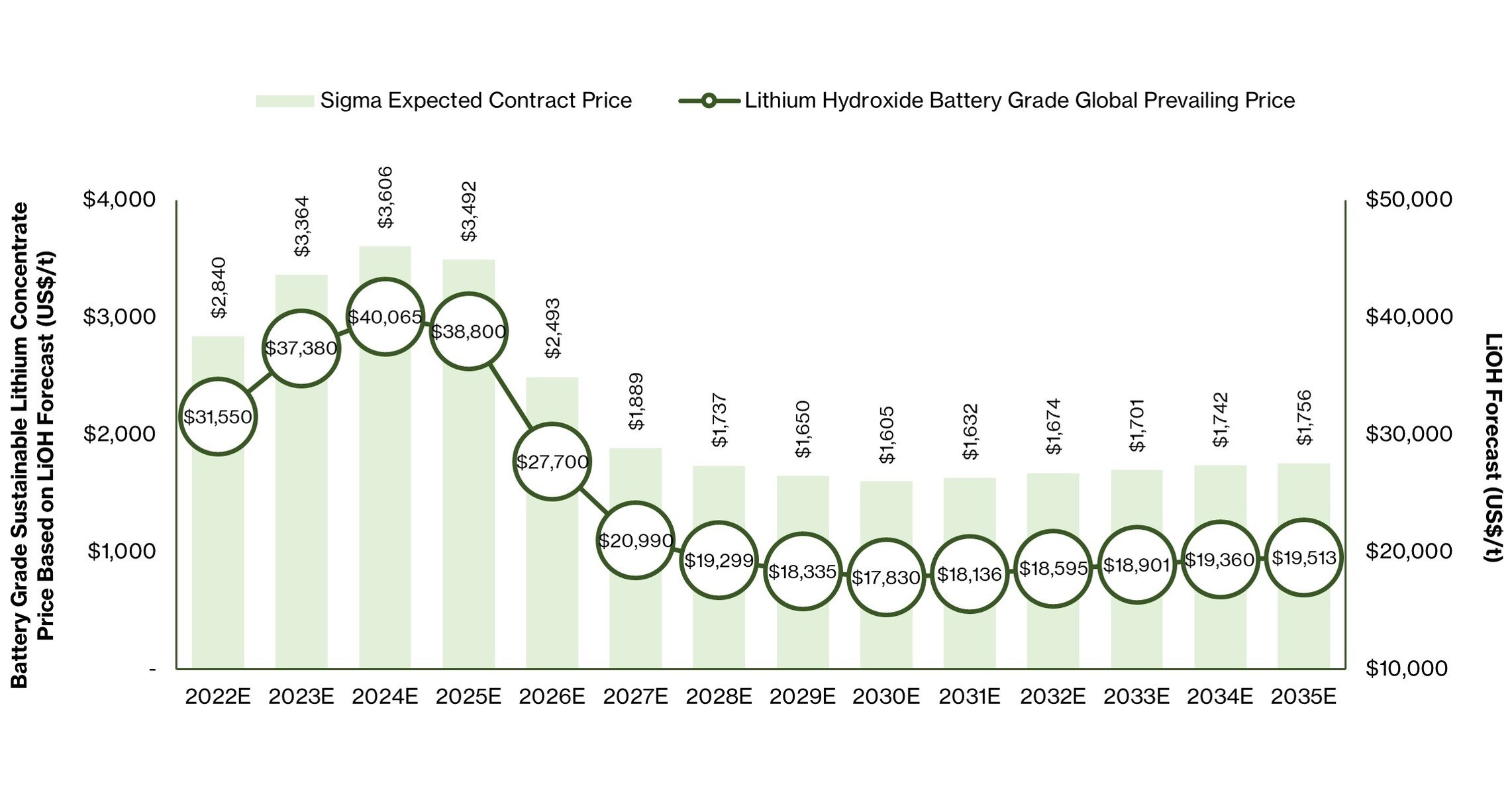 SIGMA LITHIUM ANNOUNCES FILING TECHNICAL REPORT WITH OUTSTANDING ...