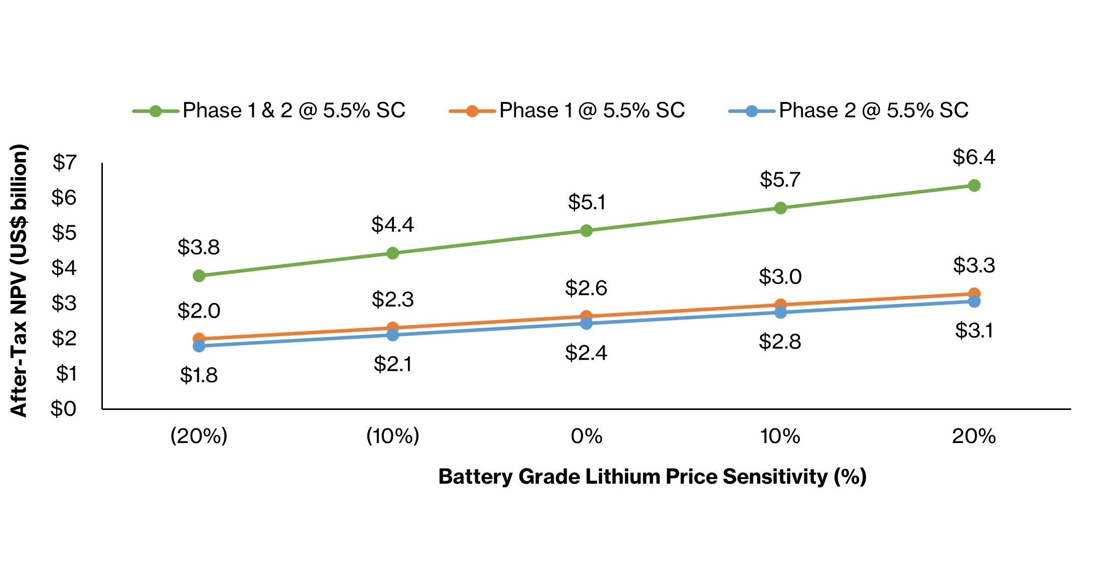 SIGMA LITHIUM ANNOUNCES FILING TECHNICAL REPORT WITH OUTSTANDING ...