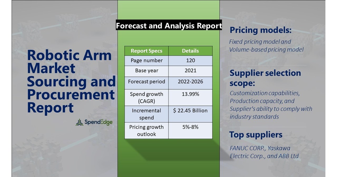 Global Robotic Arm Market Sourcing and Procurement Report with Top ...