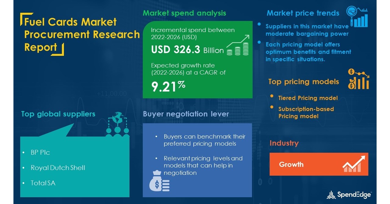 SpendEdge's Fuel Cards Sourcing and Procurement Report Highlights the ...