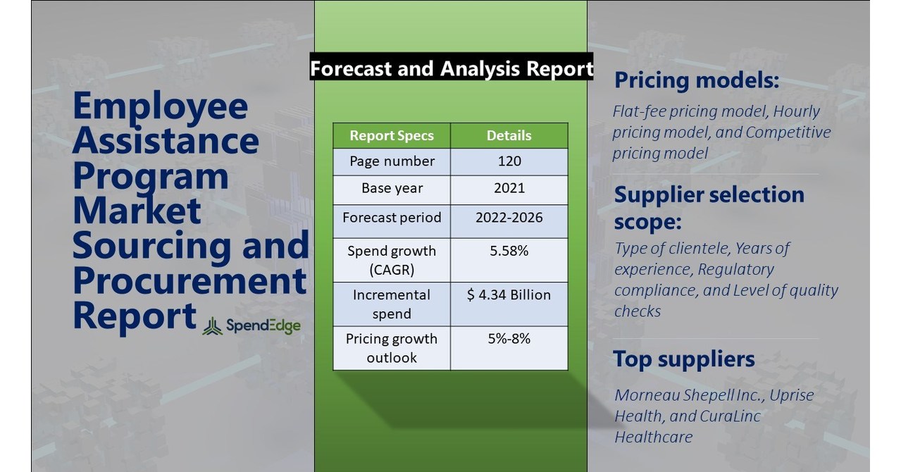 Global Employee Assistance Program Market Procurement - Sourcing and ...