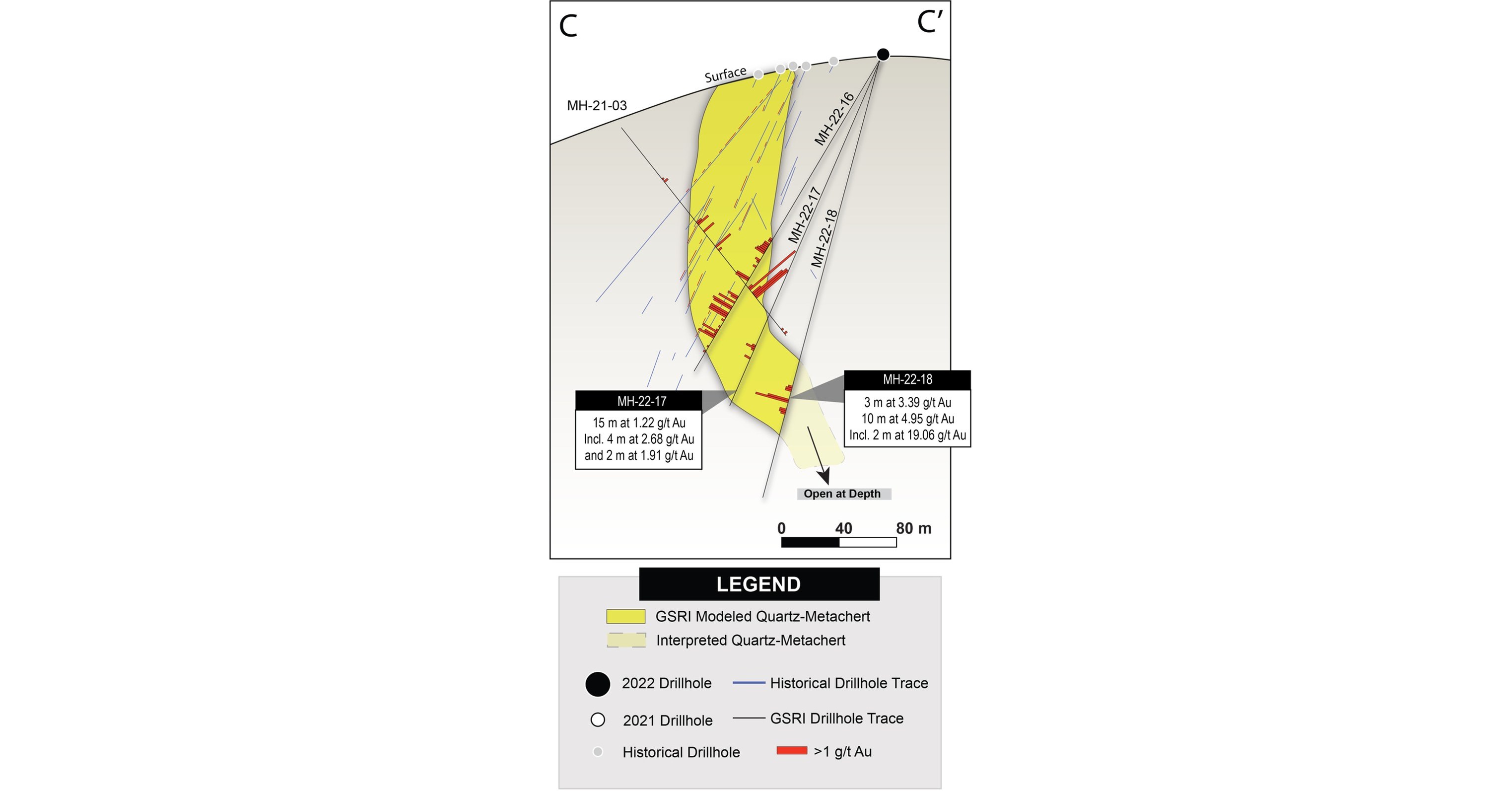 GOLDEN SHIELD DRILLS EXTENSIONS OF MAZOA HILL WITH 7.58 g/t gold OVER ...