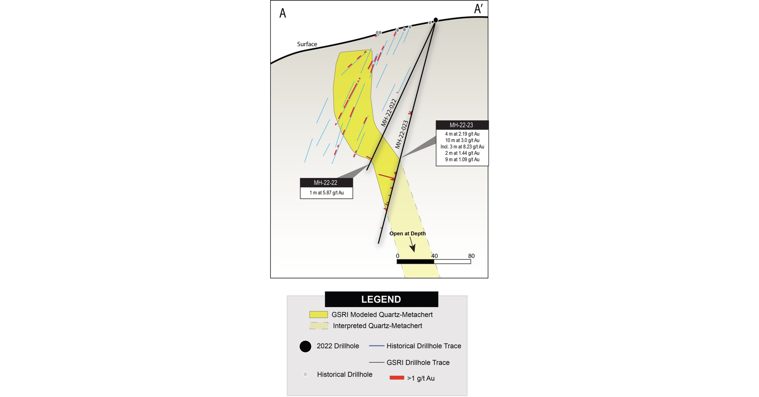 GOLDEN SHIELD DRILLS EXTENSIONS OF MAZOA HILL WITH 7.58 g/t gold OVER ...
