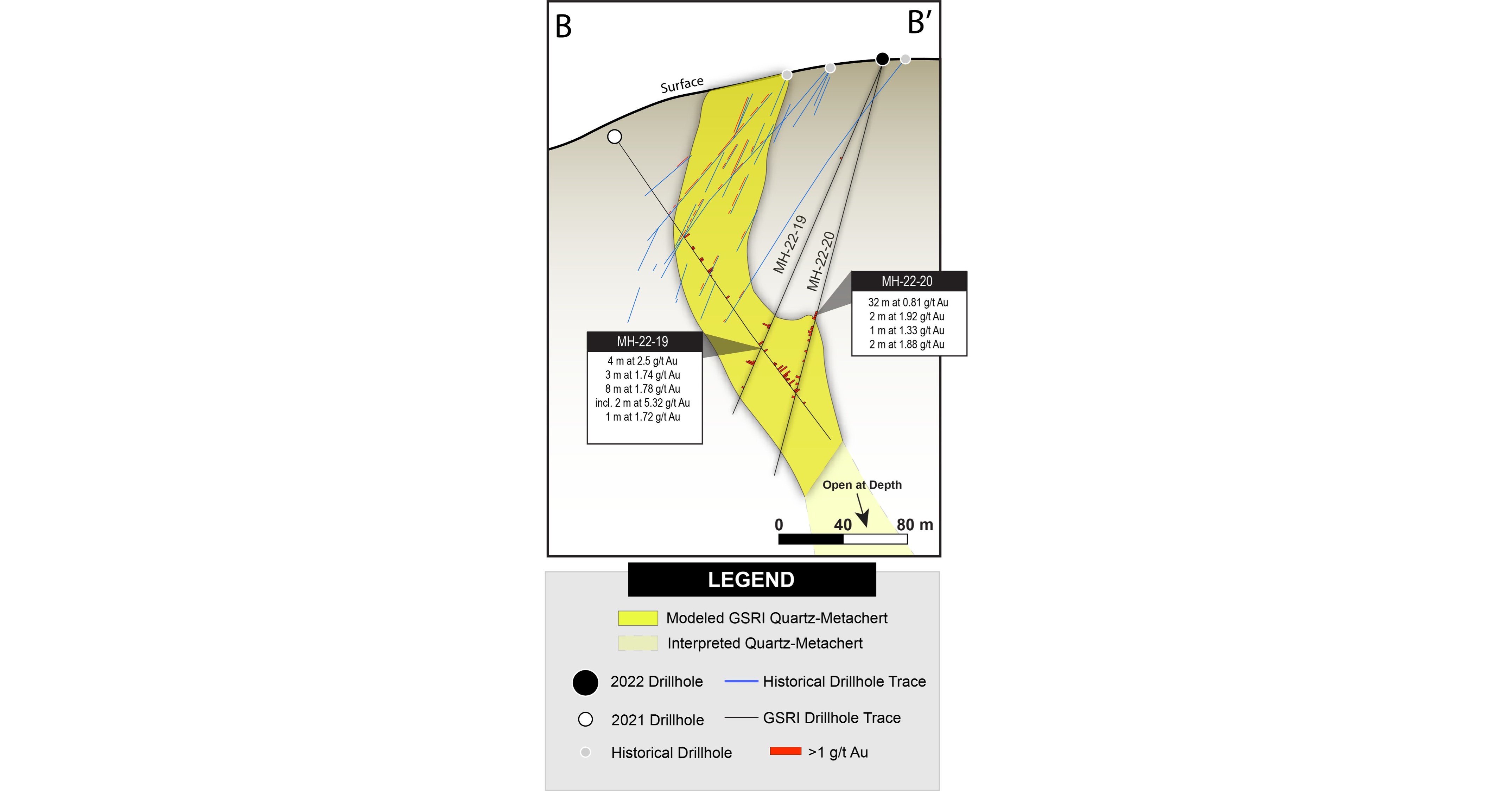 GOLDEN SHIELD DRILLS EXTENSIONS OF MAZOA HILL WITH 7.58 g/t gold OVER ...
