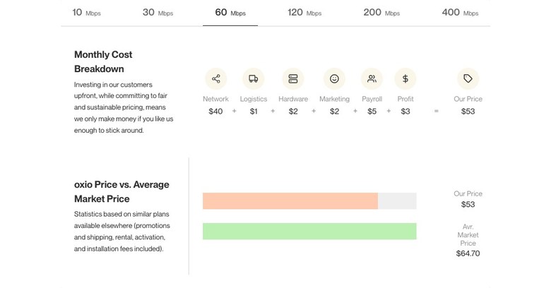 Canada has some of the most expensive internet prices in the world ...