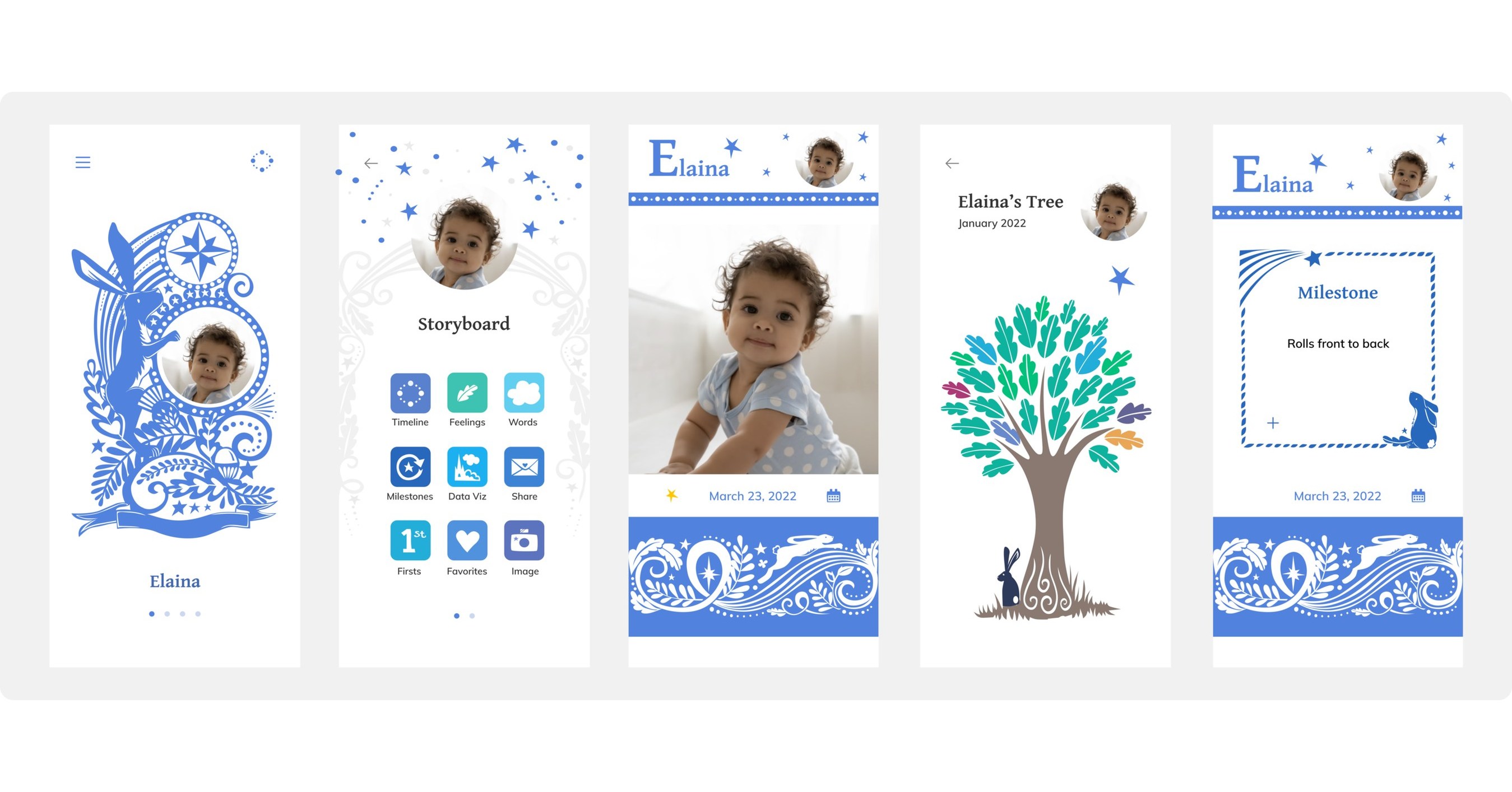 Lorestry Child Development App