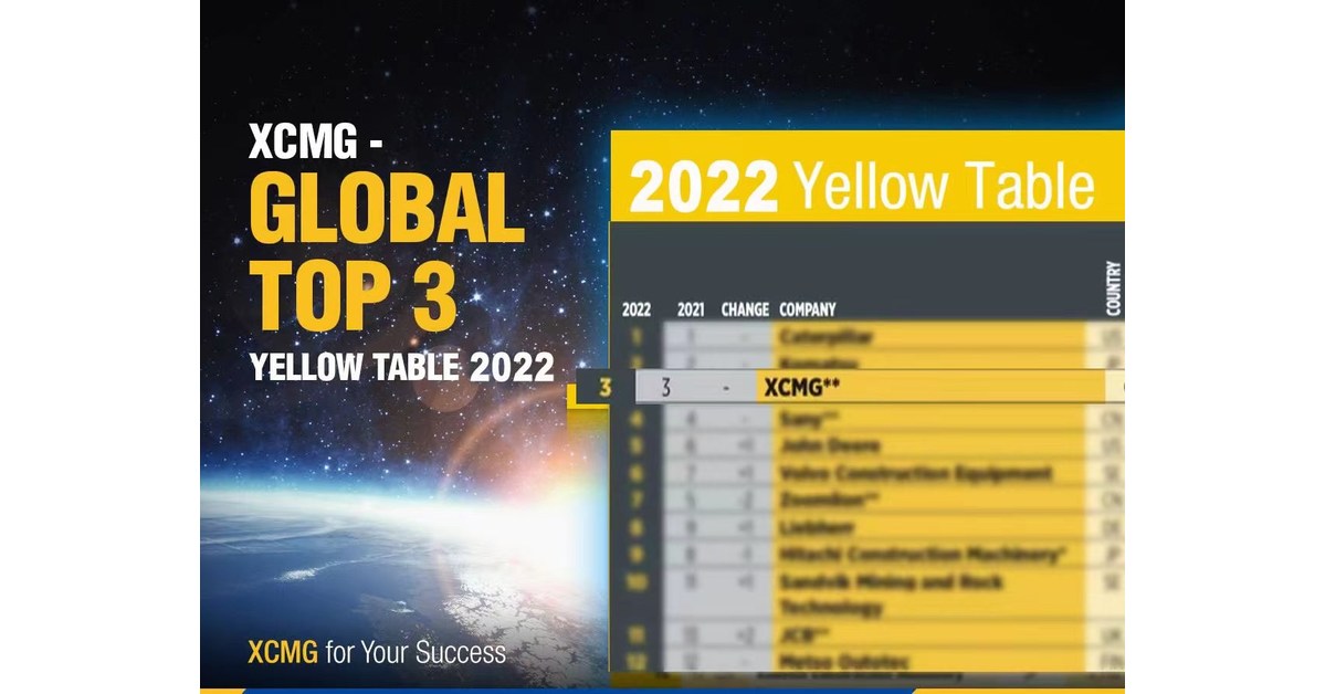 XCMG Ranks in Top Three in KHL Group's Yellow Table for Second ...