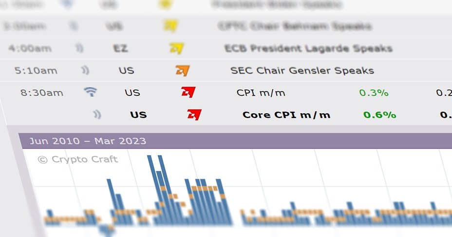 Crypto Craft Launches Economic Calendar for Crypto Traders