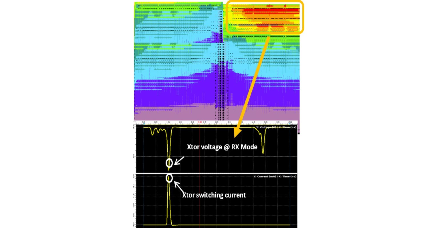 Ansys Significantly Increases Speed and Capacity of Semiconductor ...