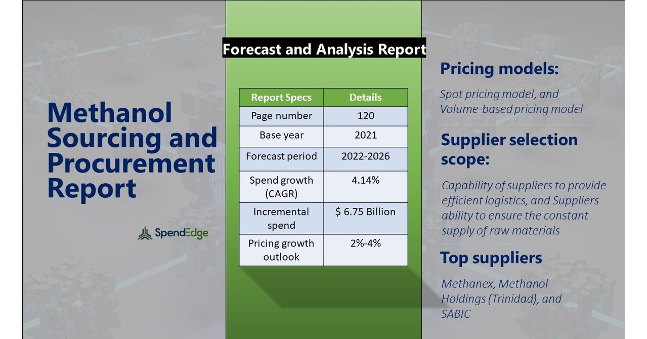 Methanol Sourcing and Procurement Market Prices Will Increase by 2%-4% ...
