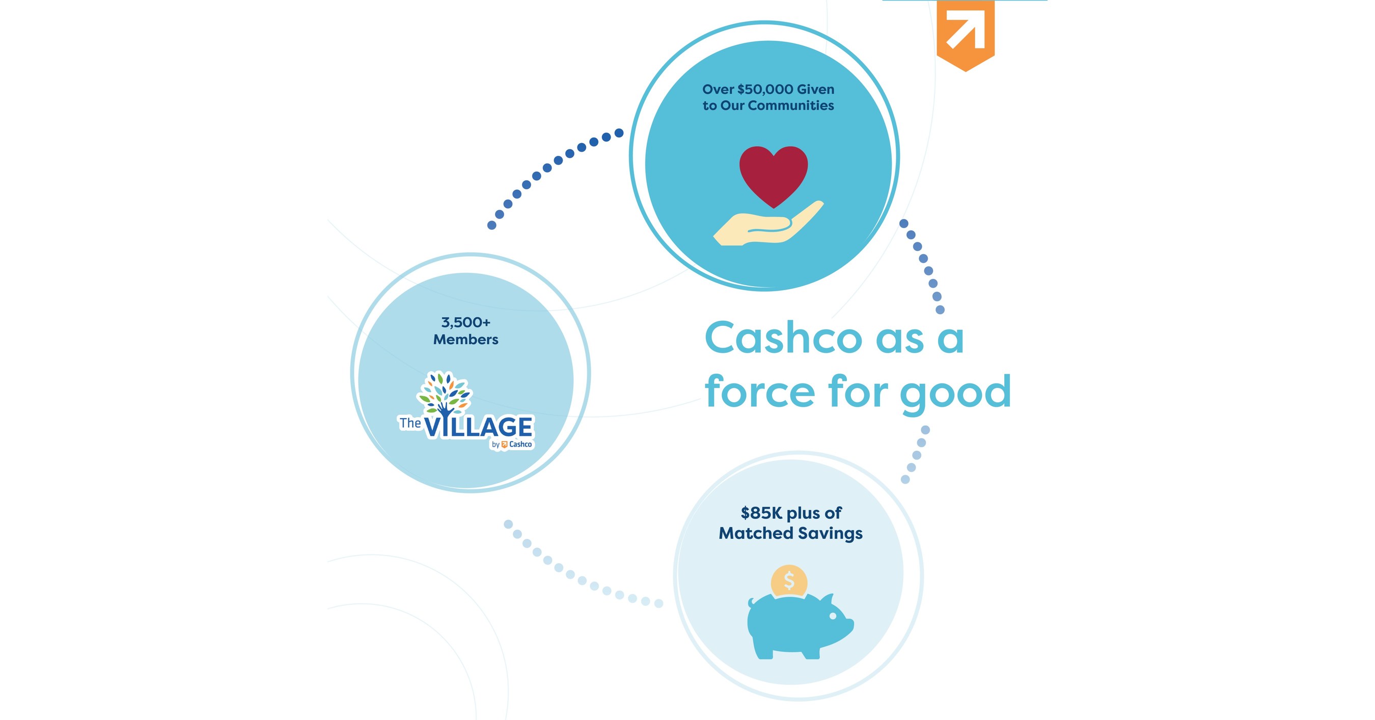 Cashco Financial Announces Pathway for the Future 2.0
