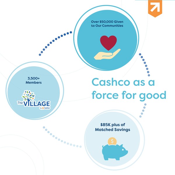 Cashco Financial Announces Pathway for the Future 2.0