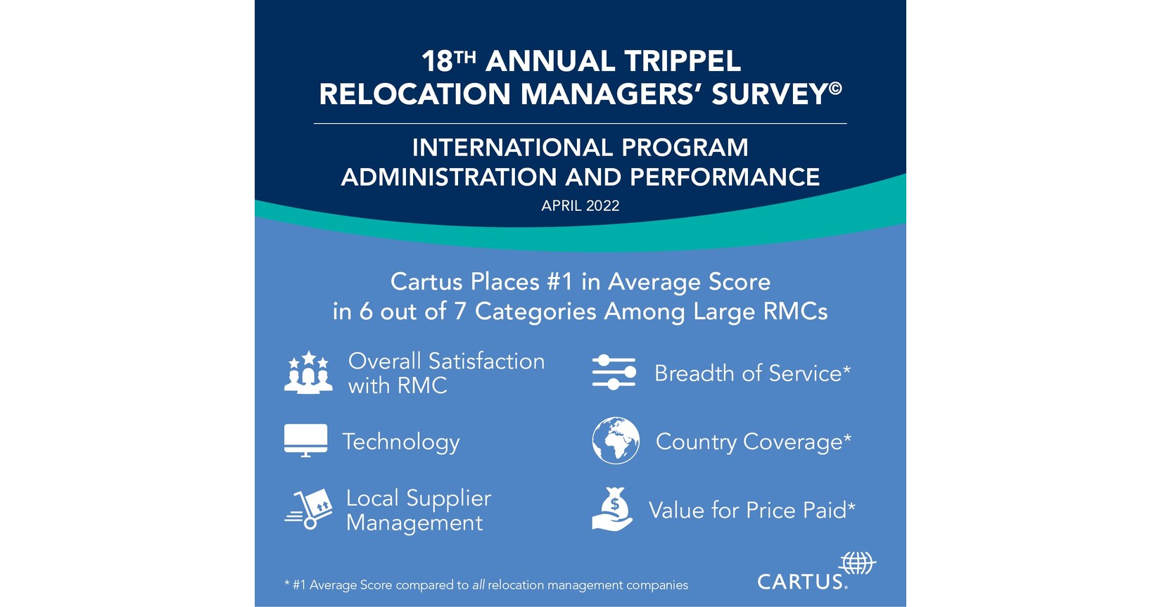 Cartus Accelerates Strategic Growth Plans with Major Client Signings ...