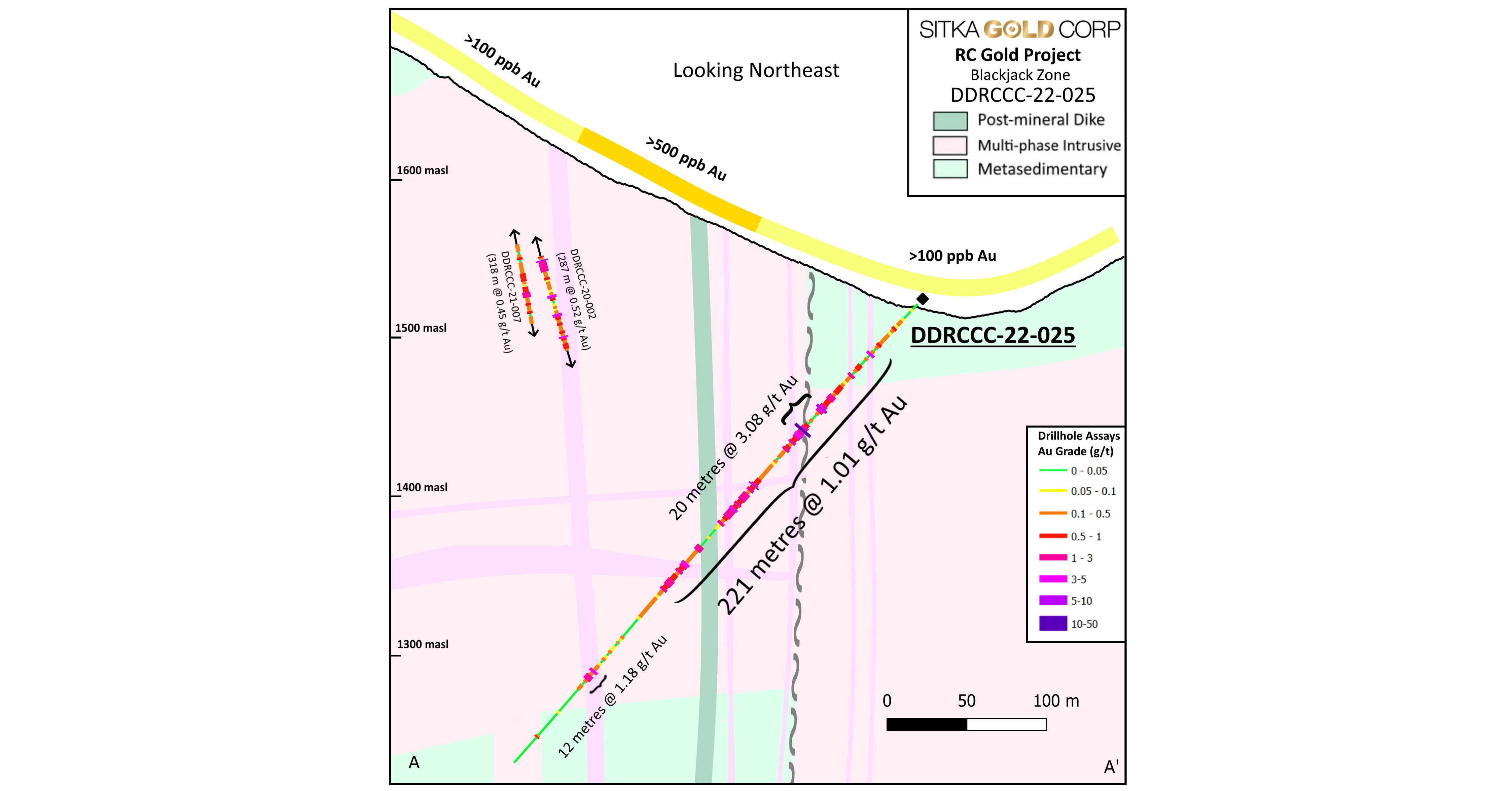 Sitka Intercepts 349.0 Metres of 0.71 g/t Gold From Near Surface, Including 221.0 Metres of 1.01 ...