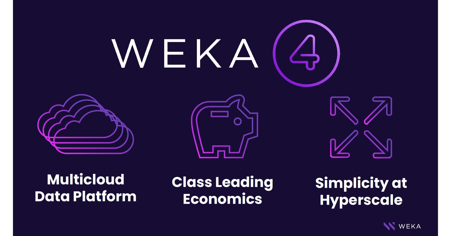 WEKA Unveils Industry's First Multicloud Data Platform for AI and Next ...