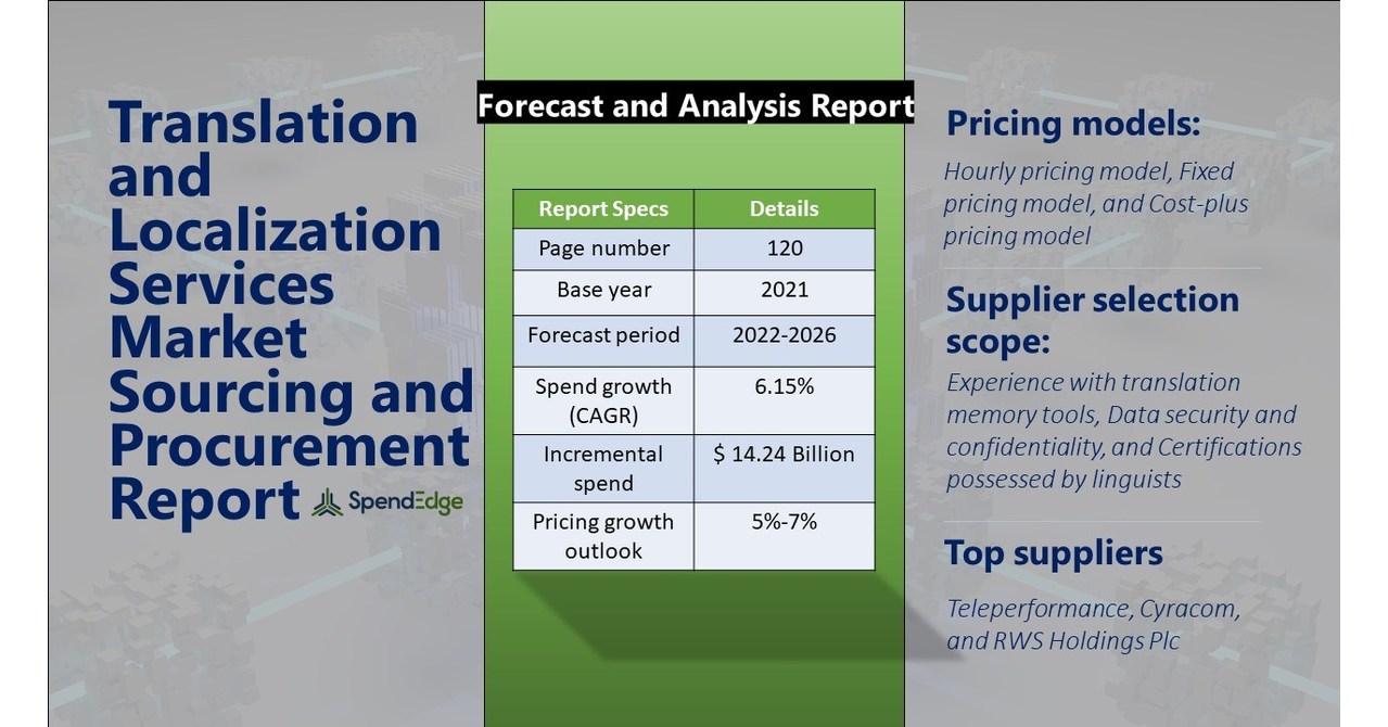 Translation and Localization Services Sourcing, Procurement and ...