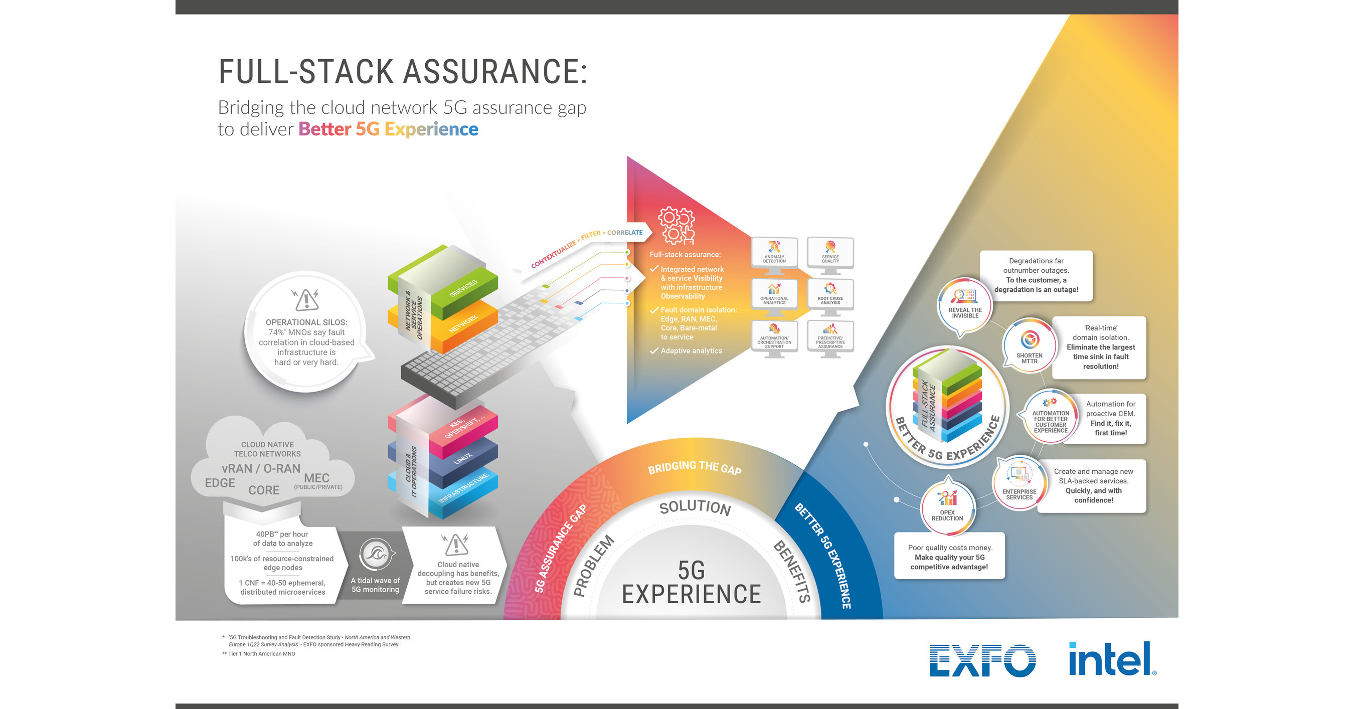 EXFO collaborates with Intel to develop groundbreaking solution for ...