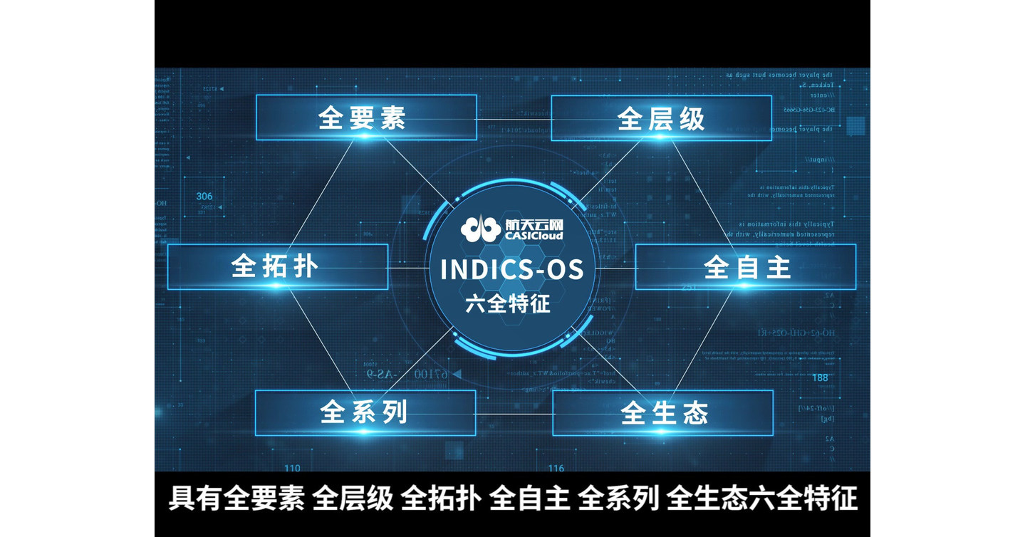 China Aerospace Science and Industry Corporation Limited (CASIC ...