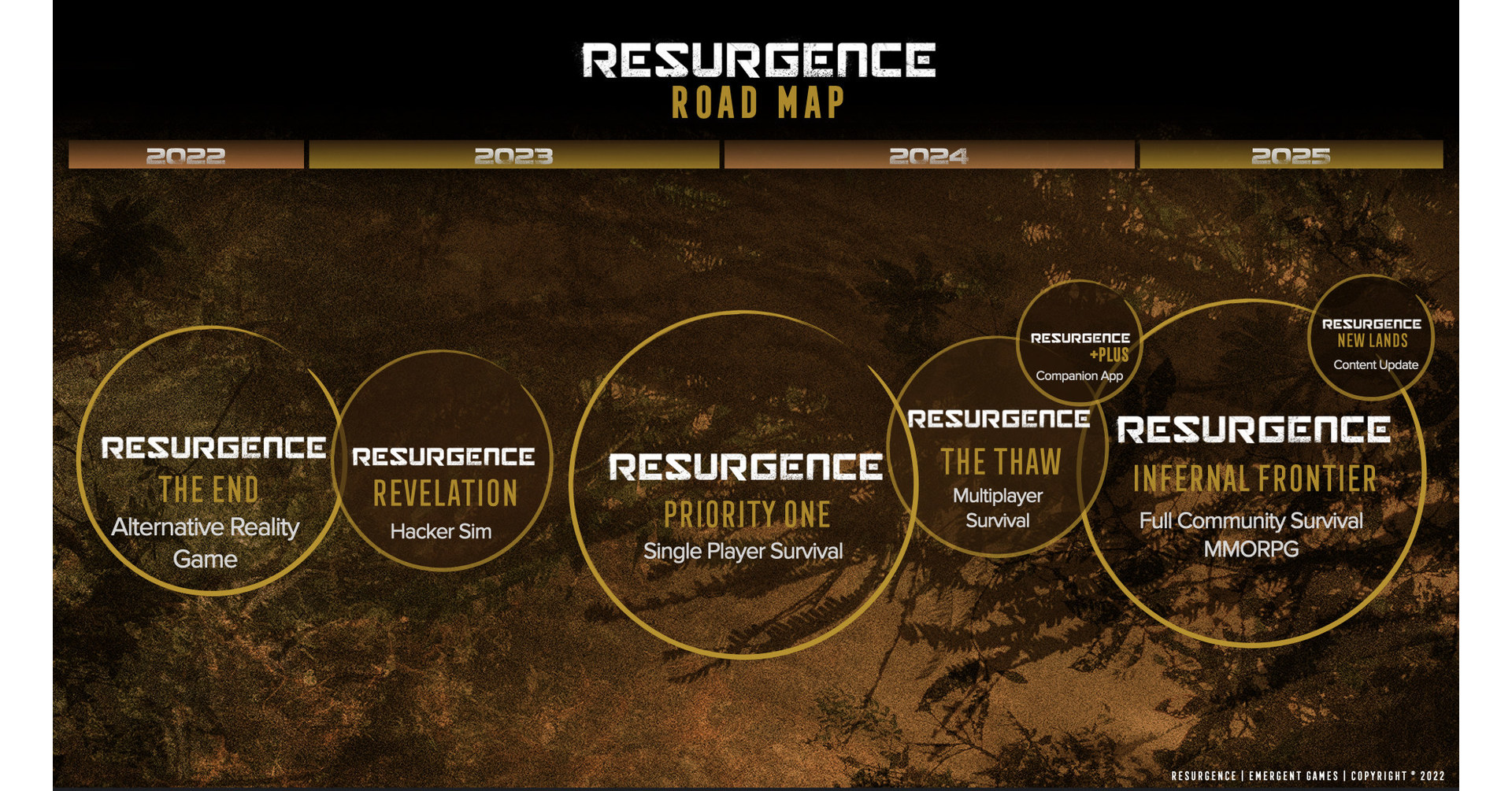 Emergent Games Launches Prologue Game for Resurgence and 'Invite Only ...