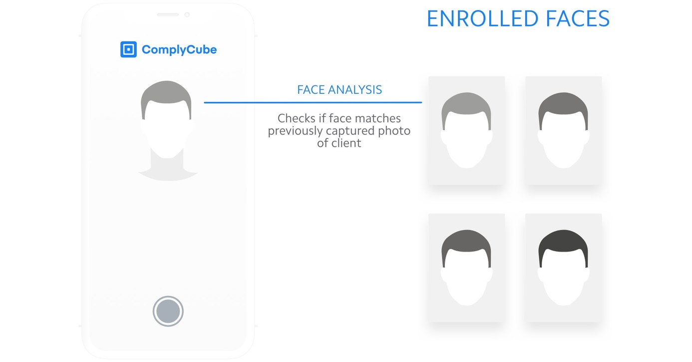 ComplyCube Introduces Face Authentication to Combat Fake Signups and ...