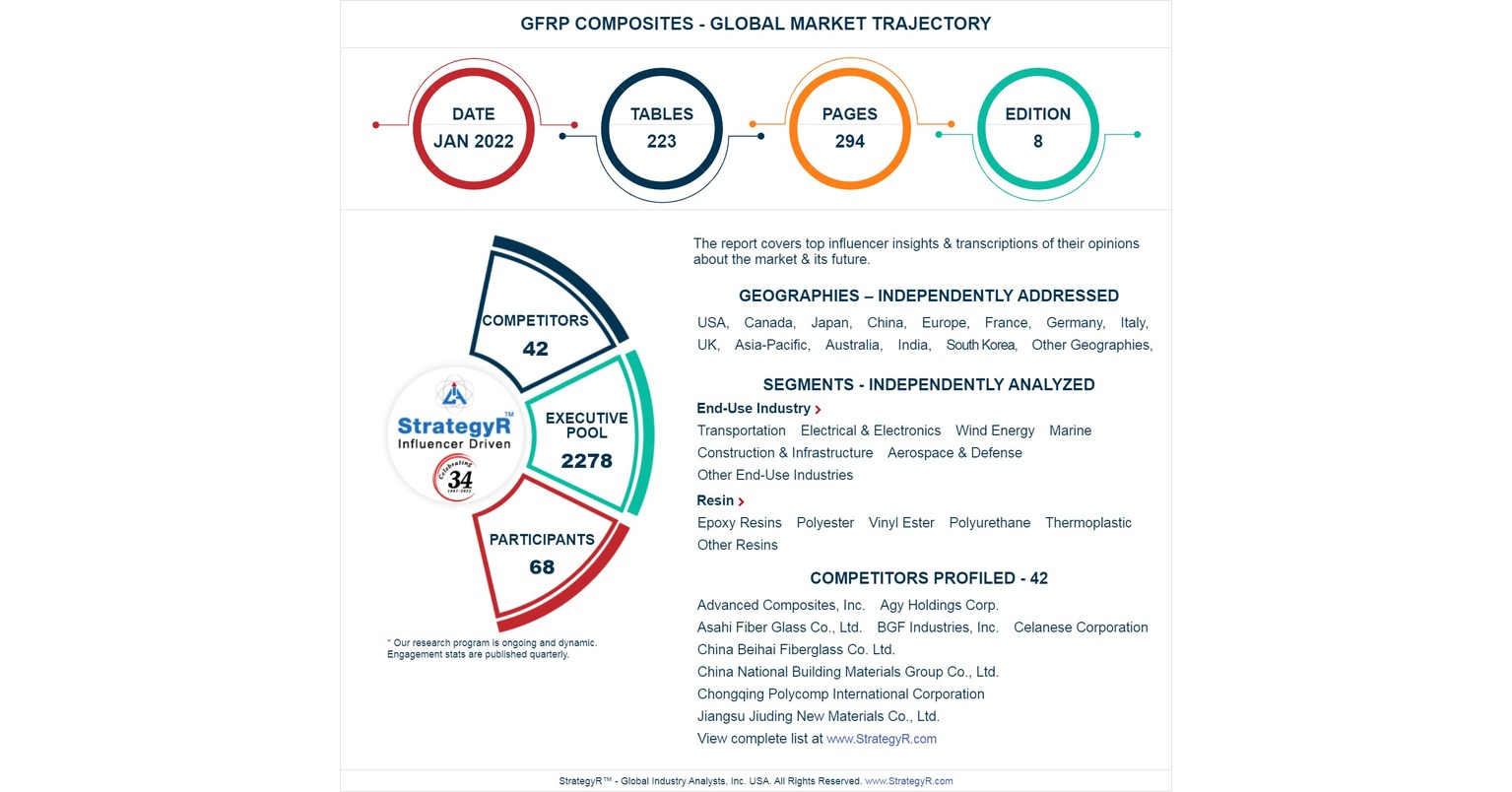 With Market Size Valued at $63.4 Billion by 2026, it's a Healthy ...