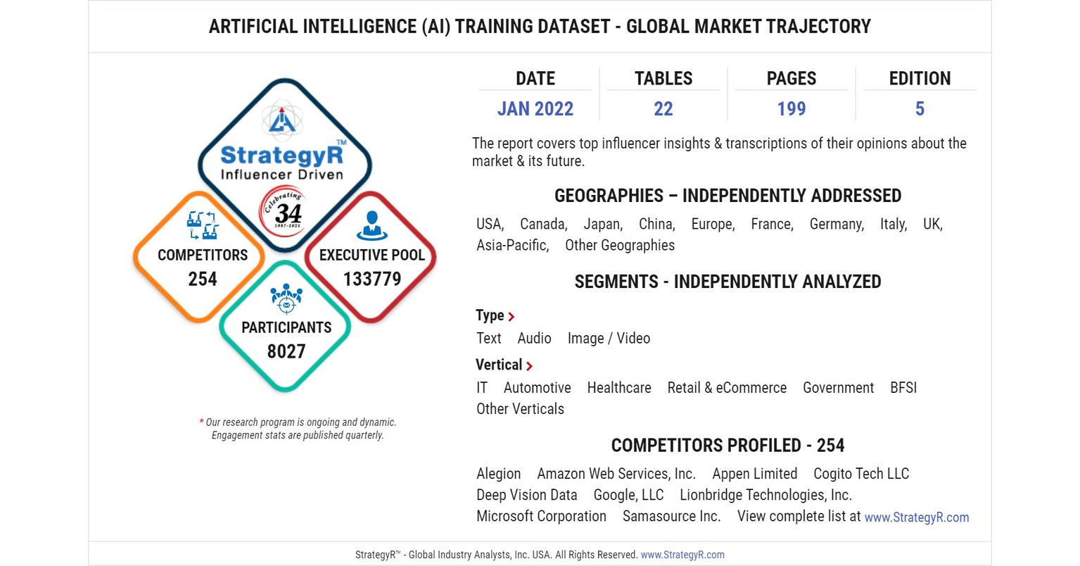 New Study from StrategyR Highlights a $3.3 Billion Global Market for ...
