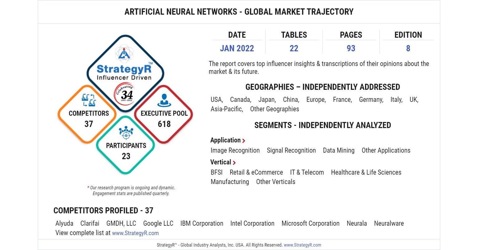 A $422.5 Million Global Opportunity for Artificial Neural Networks by ...