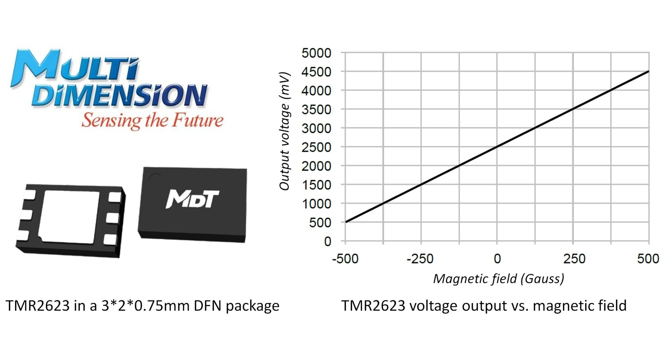 MDT Releases Programmable TMR2623 Linear Magnetic Field Sensor for ...