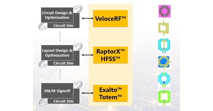 Ansys and TSMC Collaborate to Deliver Multiphysics Design Methodology ...