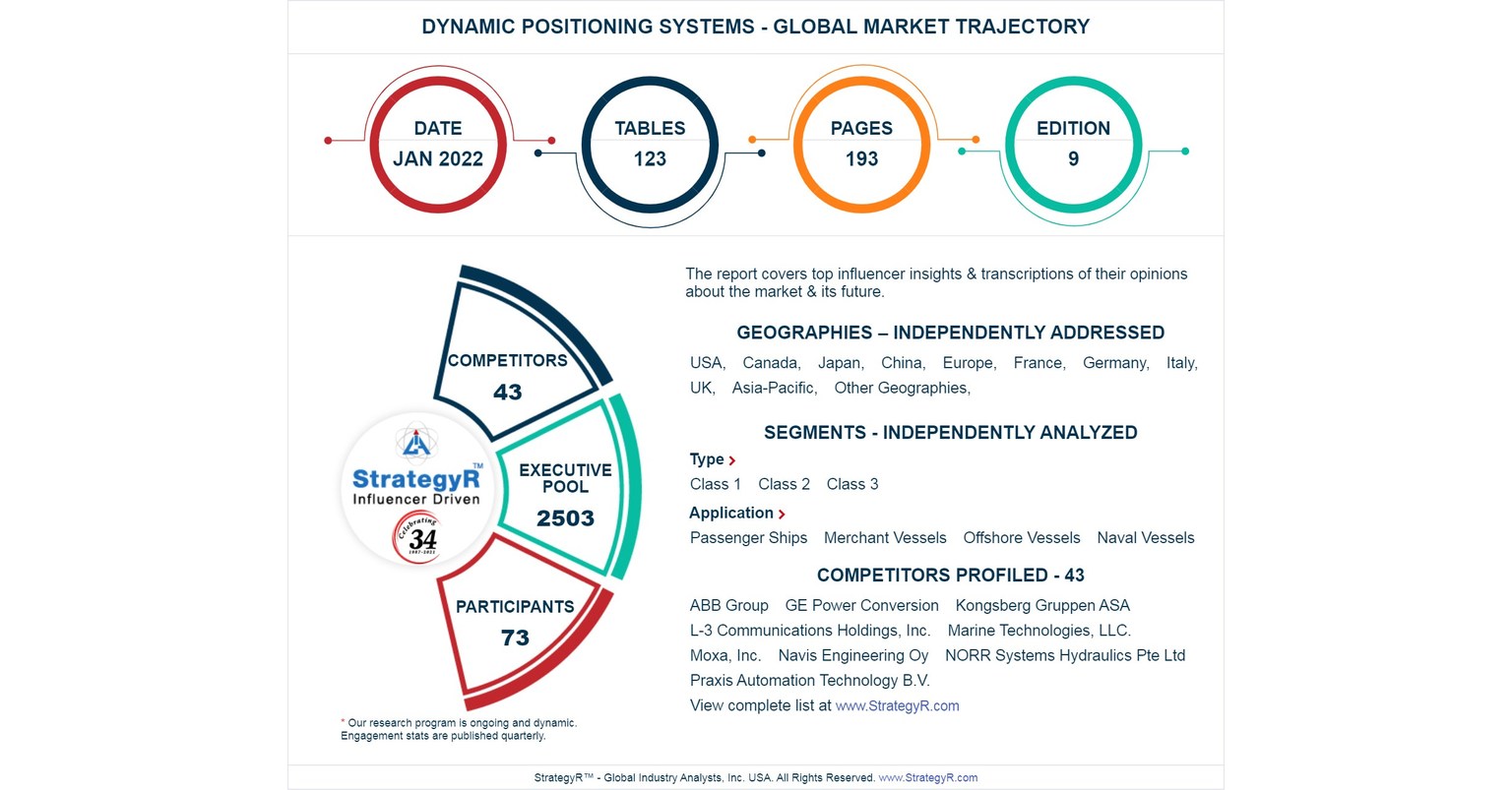 Global Dynamic Positioning Systems Market to Reach $2 Billion by 2026